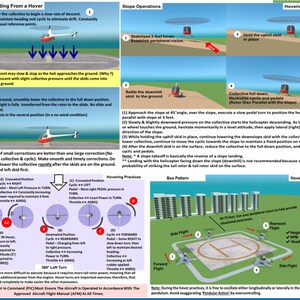 Helicopter Visualized Flight Maneuvers. (poster, Size 27 X 19 In) - Etsy