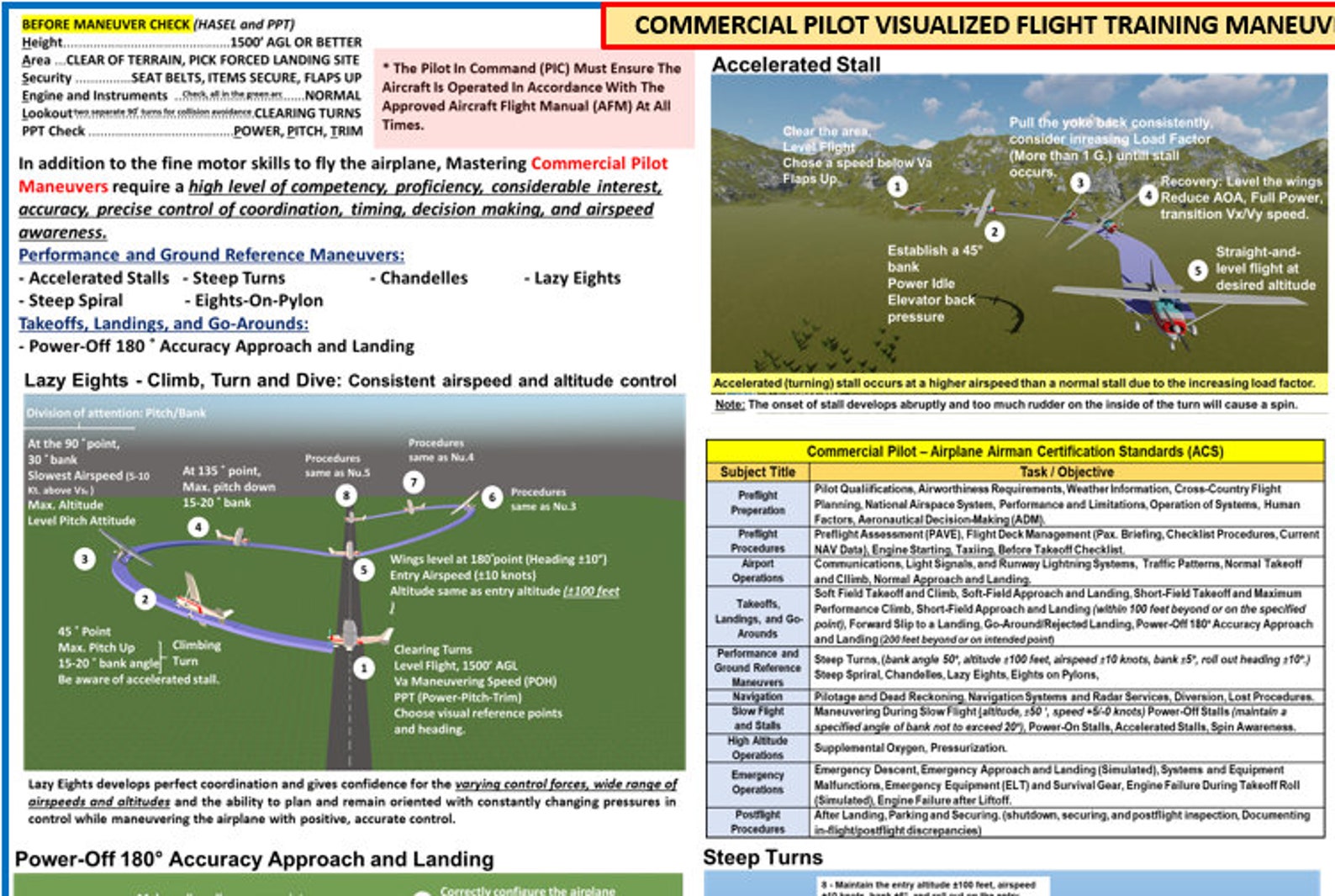 Commercial Pilot Visualized Flight Training Maneuvers. (poster, Size 27 ...