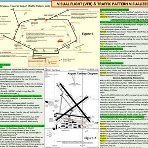 Visual Flight (VFR) & Traffic Pattern Visualized Communication ...