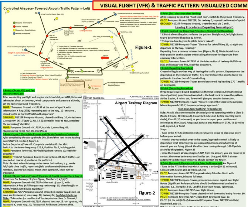 Visual Flight (VFR) & Traffic Pattern Visualized Communication ...