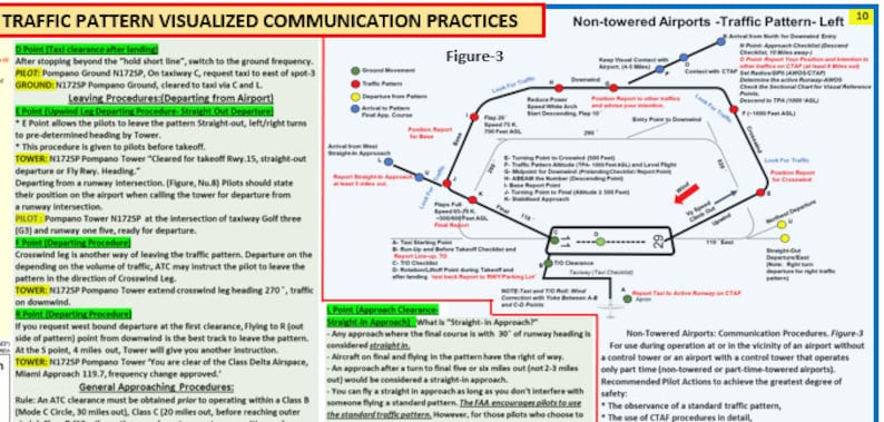 Visual Flight (VFR) & Traffic Pattern Visualized Communication ...