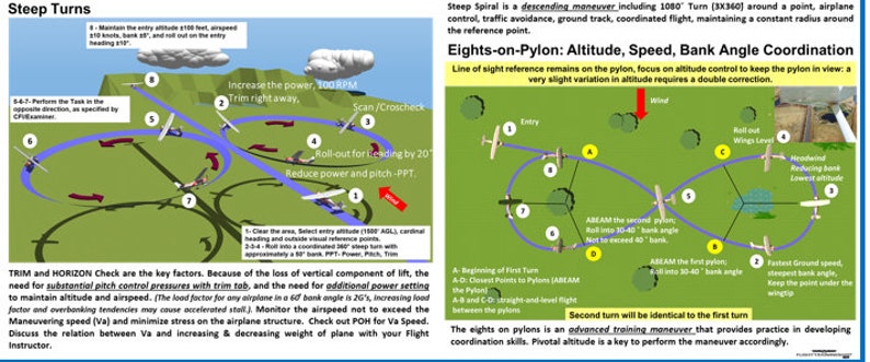 Commercial Pilot Visualized Flight Training Maneuvers. (poster, Size 27 ...
