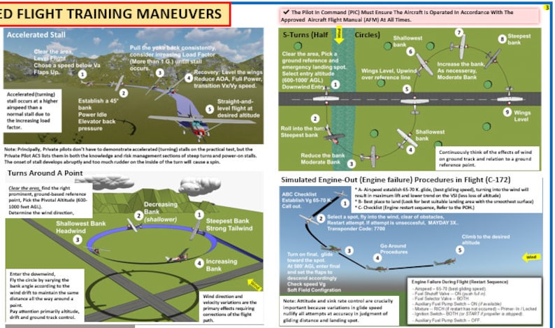 Private Pilot Visualized Flight Training Maneuvers (poster, Size 27 X ...