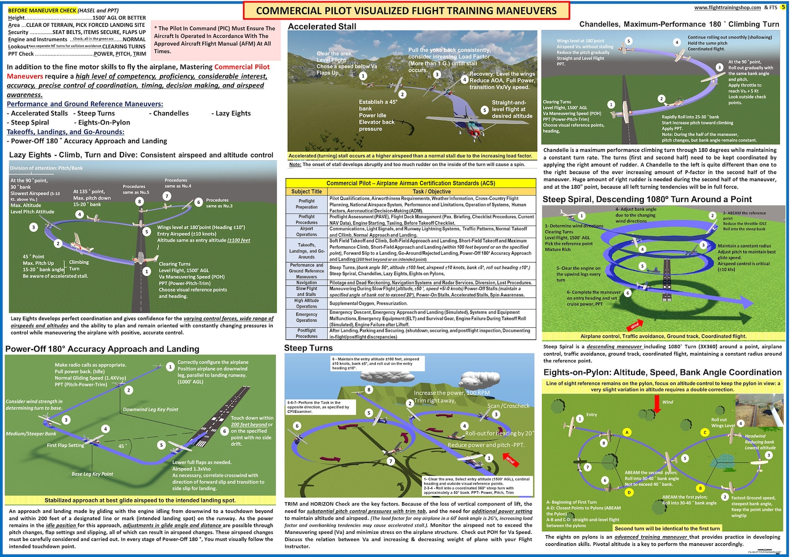 Commercial Pilot Visualized Flight Training Maneuvers. (poster, Size 27 ...