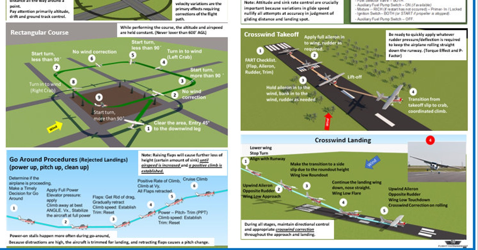 Private Pilot Visualized Flight Training Maneuvers (poster, Size 27 X ...