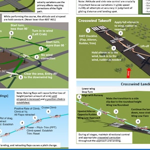 Private Pilot Visualized Flight Training Maneuvers (poster, Size 27 X ...