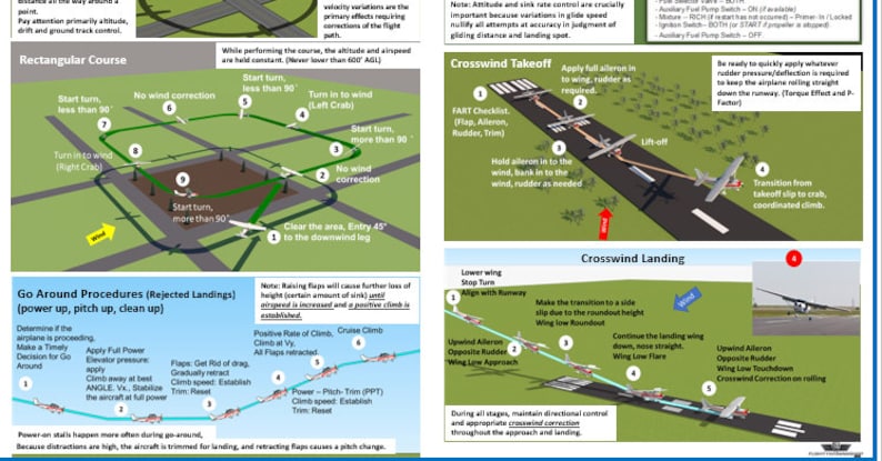 Private Pilot Visualized Flight Training Maneuvers (poster, Size 27 X ...