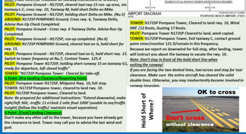 Visual Flight Vfr And Traffic Pattern Visualized Communication Practices Poster Size 27 X 19