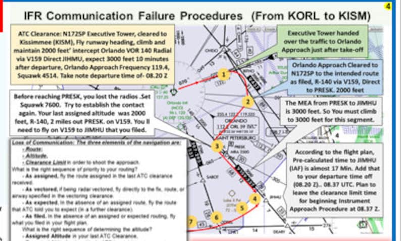 Instrument Pilot Visualized Flight Training Maneuvers. (poster, Size 27 ...