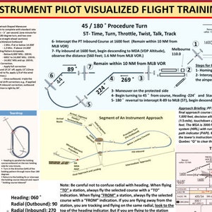 Instrument Pilot Visualized Flight Training Maneuvers. (poster, Size 27 ...