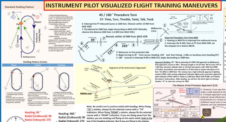 Instrument Pilot Visualized Flight Training Maneuvers. (poster, Size 27 ...