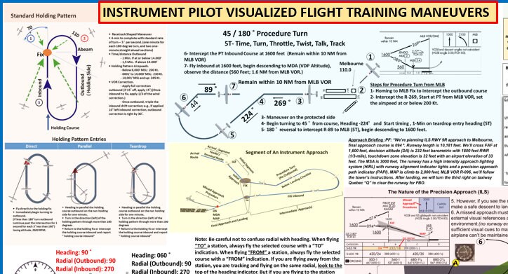 Instrument Pilot Visualized Flight Training Maneuvers. (poster, Size 27 ...