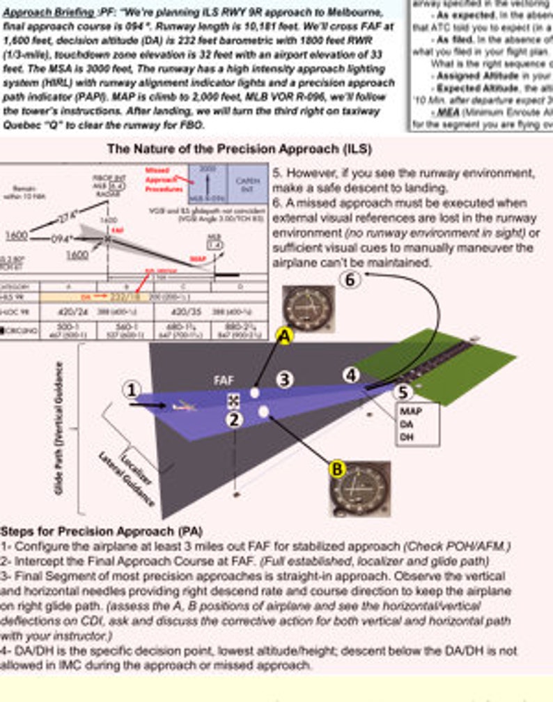 Instrument Pilot Visualized Flight Training Maneuvers. (poster, Size 27 ...
