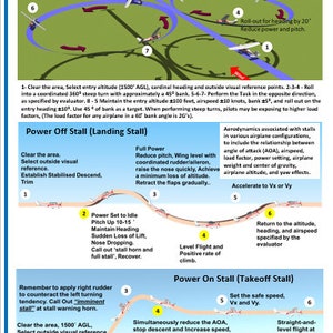 Private Pilot Visualized Flight Training Maneuvers (poster, Size 27 X ...