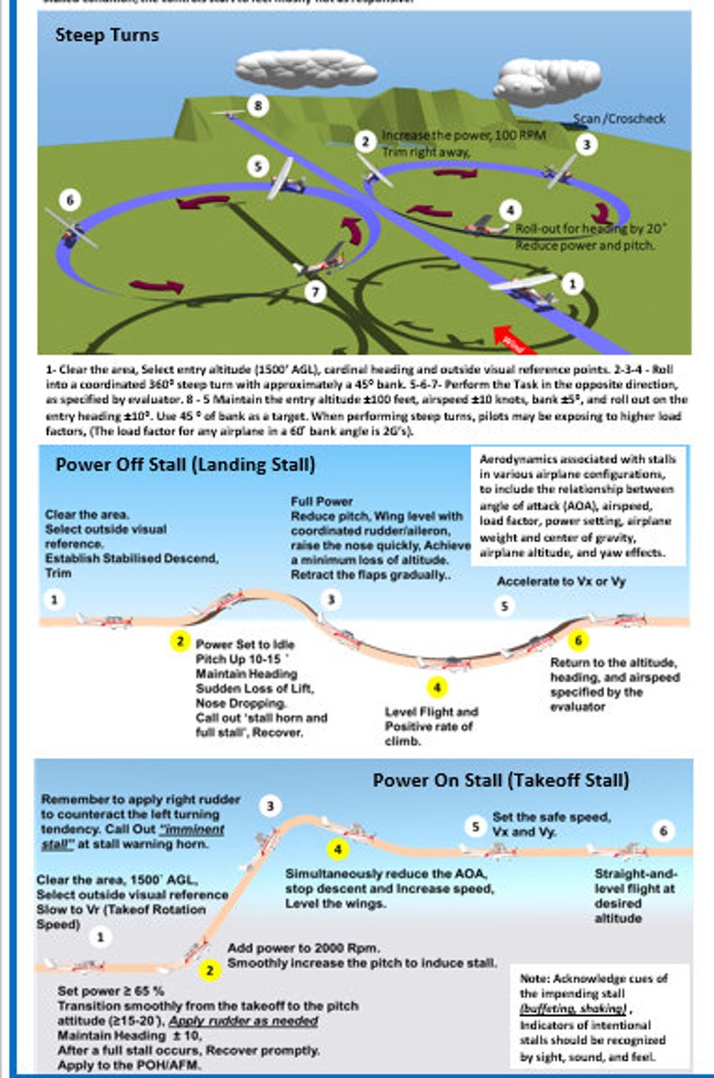 Private Pilot Visualized Flight Training Maneuvers (poster, Size 27 X ...