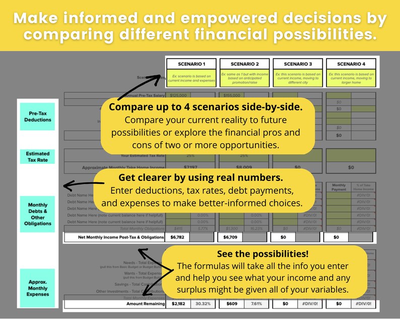 Scenarios & Comparison Calculator Budgeting Tool Spreadsheet Worksheet ...
