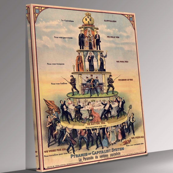 The Pyramid of the Capitalist System Canvas Wall Art Picture | Etsy