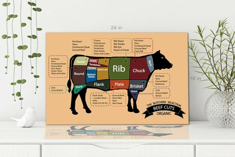 Butcher Cuts of Beef Chart Canvas Wall Art Picture Print - Etsy UK