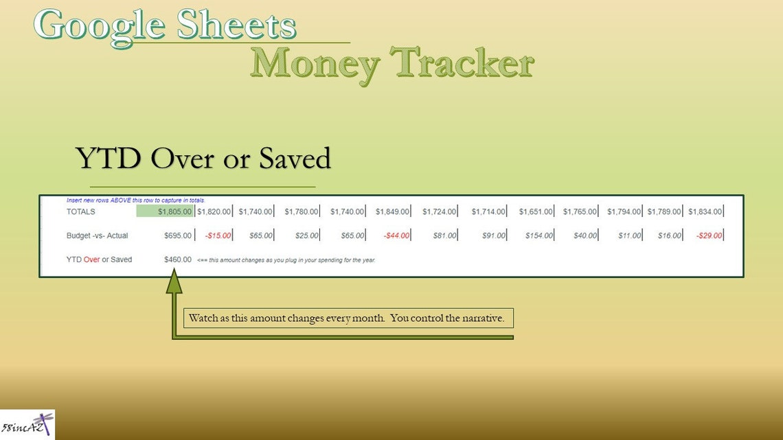 Home Budget Money Tracker, Google Sheets (PDF Pattern) - Etsy