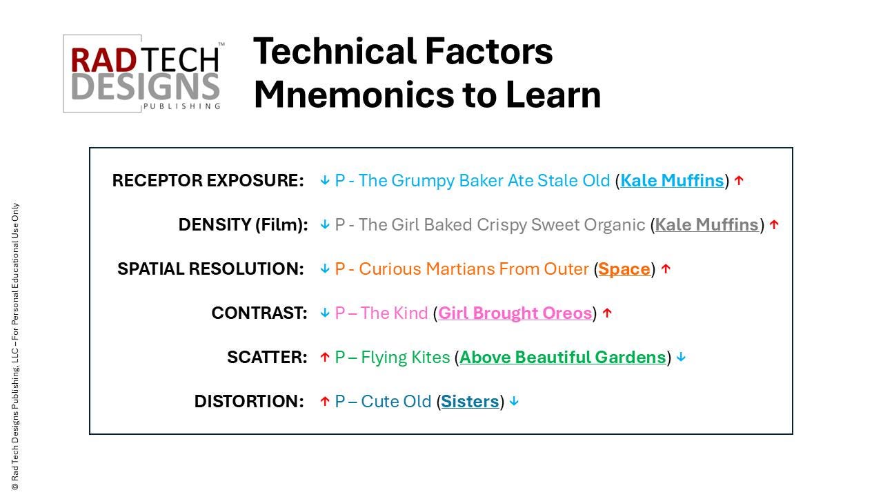 ARRT Radiography Study Guide | Image Quality Mnemonics, Technical ...