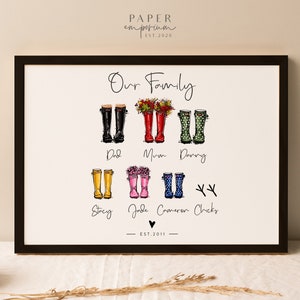 Custom Family Wellie Boot Print: Personalized Wall Art - Etsy UK