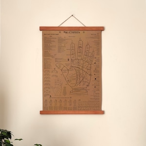 Map of Palmistry, Hand Reading Poster, Antique Chiromancy, Astrology ...