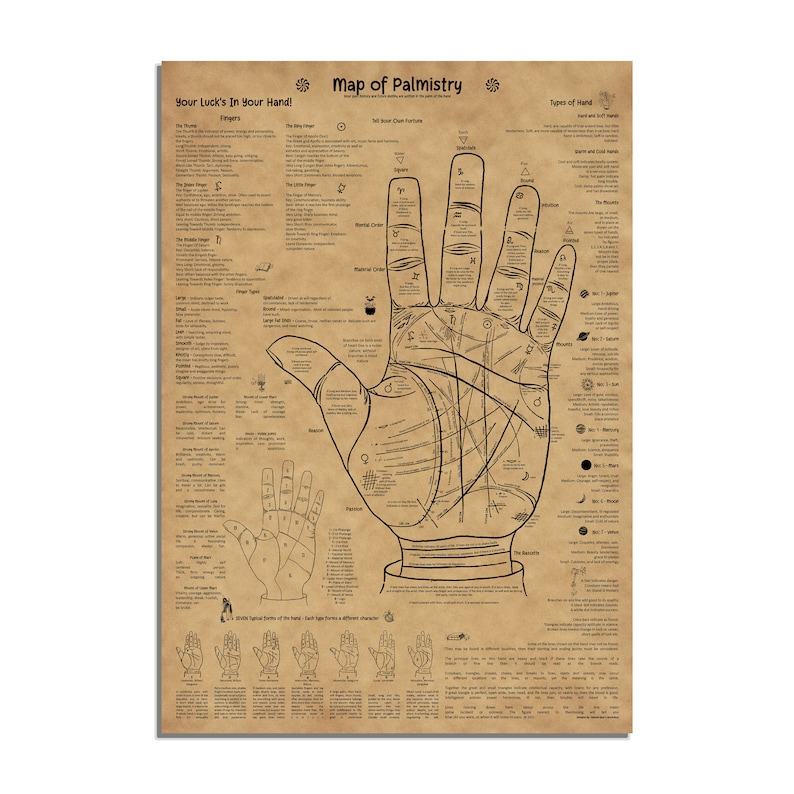 Map of Palmistry Hand Reading Poster Antique Chiromancy - Etsy