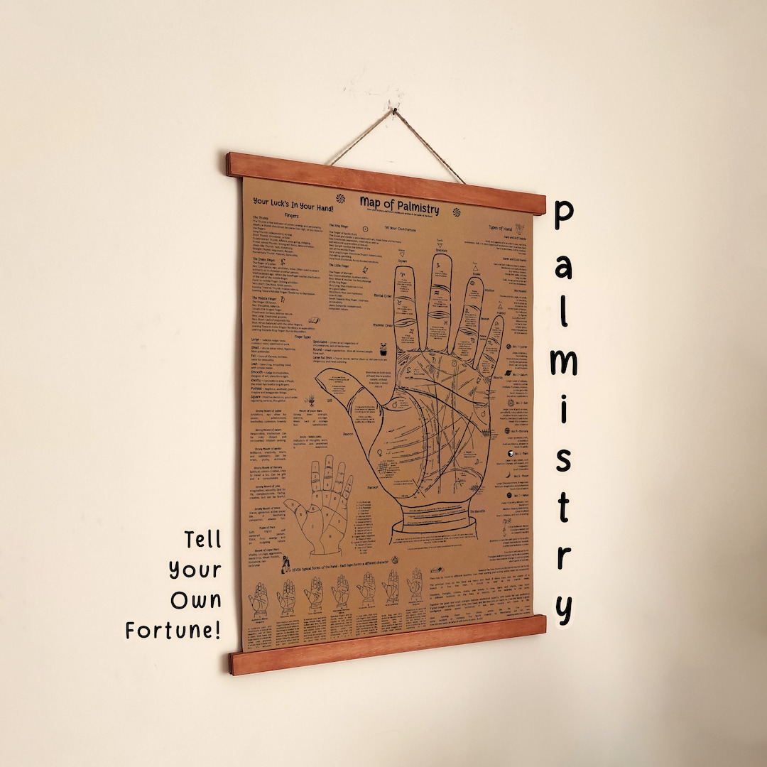 Map of Palmistry, Hand Reading Poster, Antique Chiromancy, Astrology ...