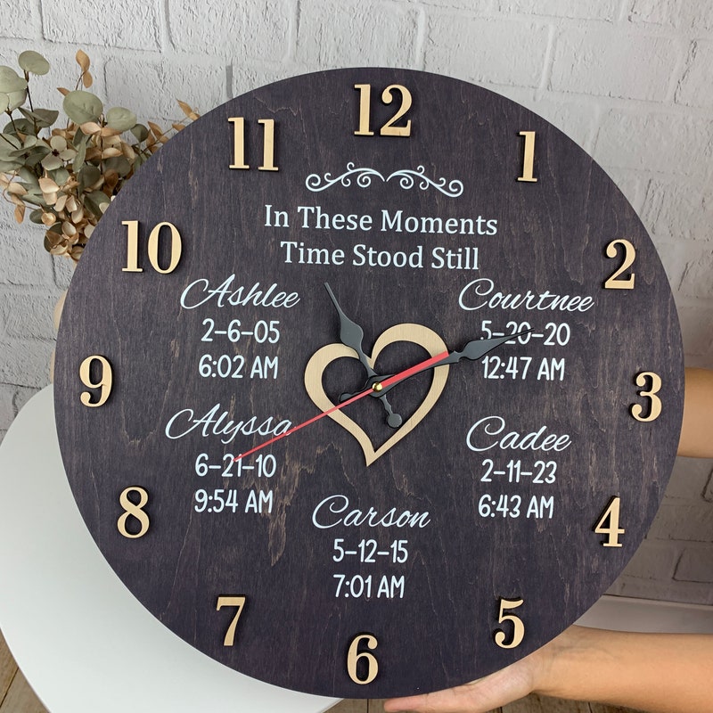 Custom Wall Clock - Etsy