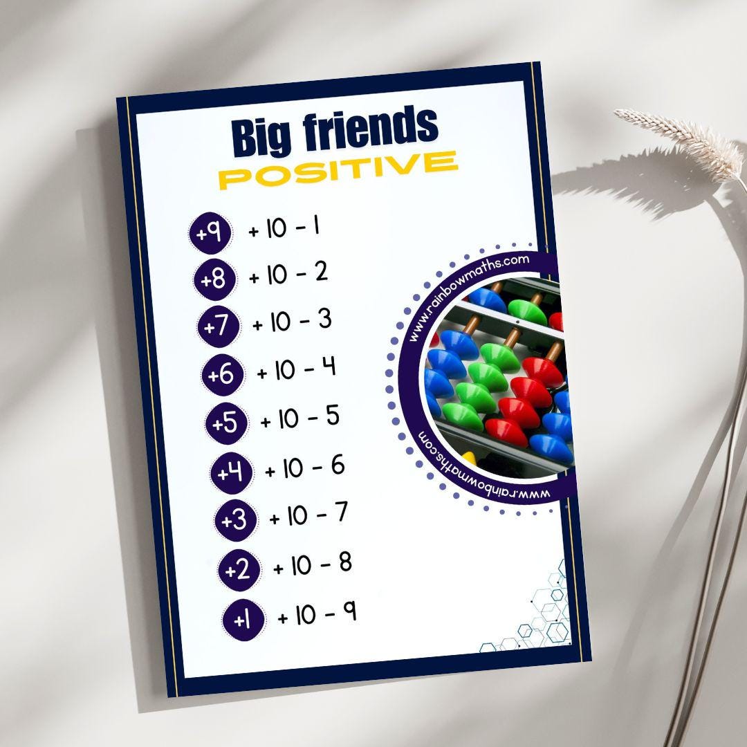 Abacus Soroban Formulas Mental Maths Speed Maths - Etsy