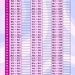 Decimal Numbers Abacus Practice Mental Maths Speed - Etsy