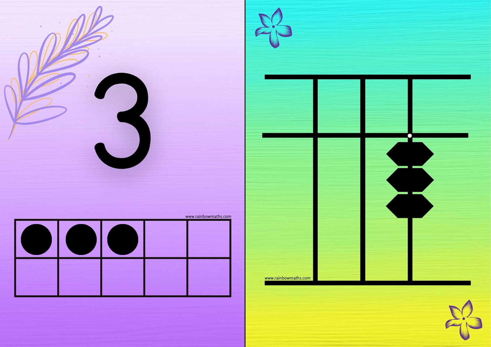 Abacus Flashcard 1-10 Soroban + 10 Frame Vibrant Colours A5 Size Easy ...