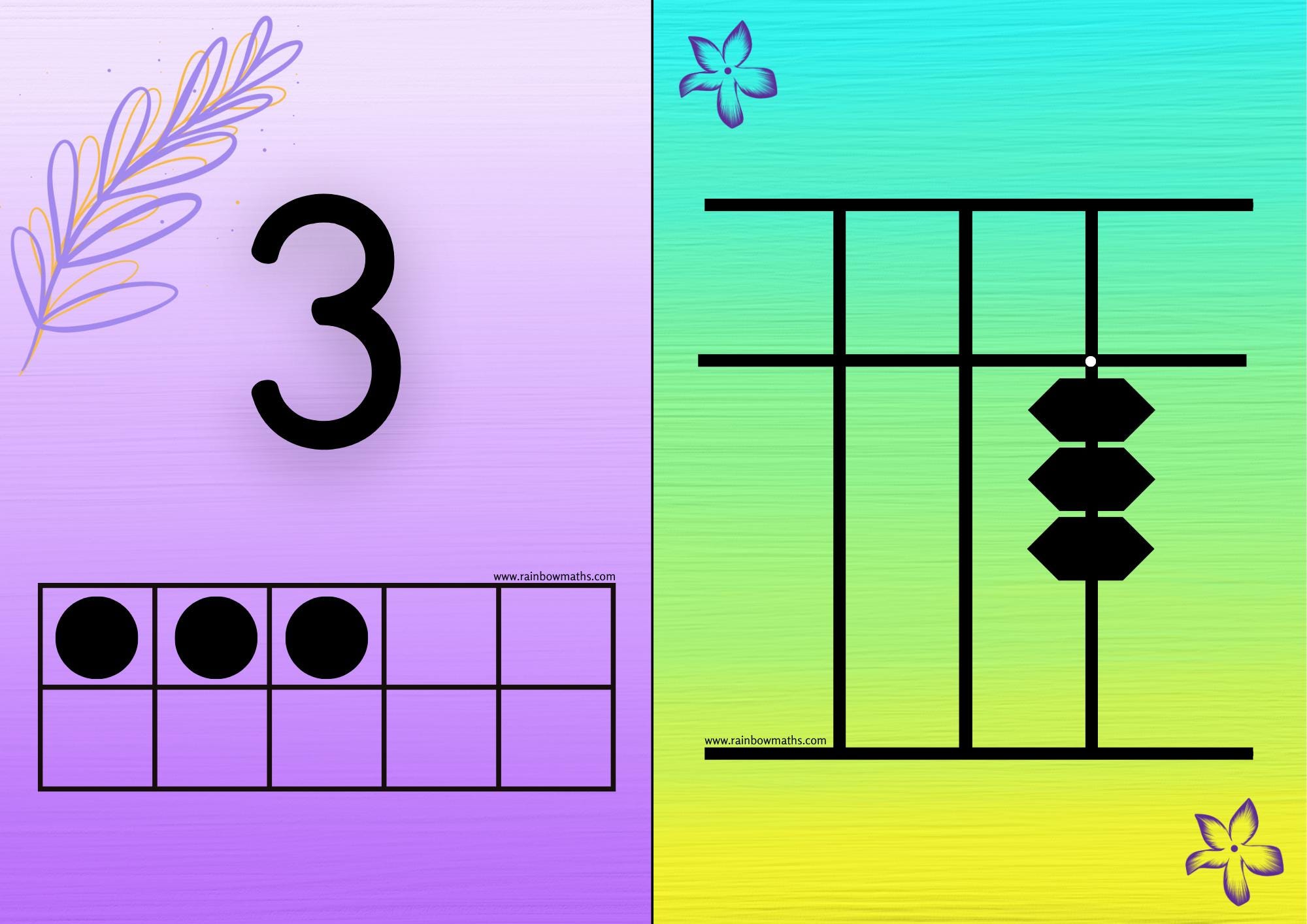 Abacus Flashcard 1-10 Soroban + 10 Frame Vibrant Colours A5 Size Easy ...