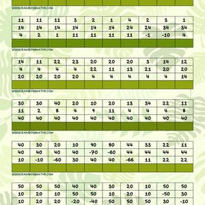 Soroban Abacus Small Friends Formulas for Kids 9+ Practice Sheets ...