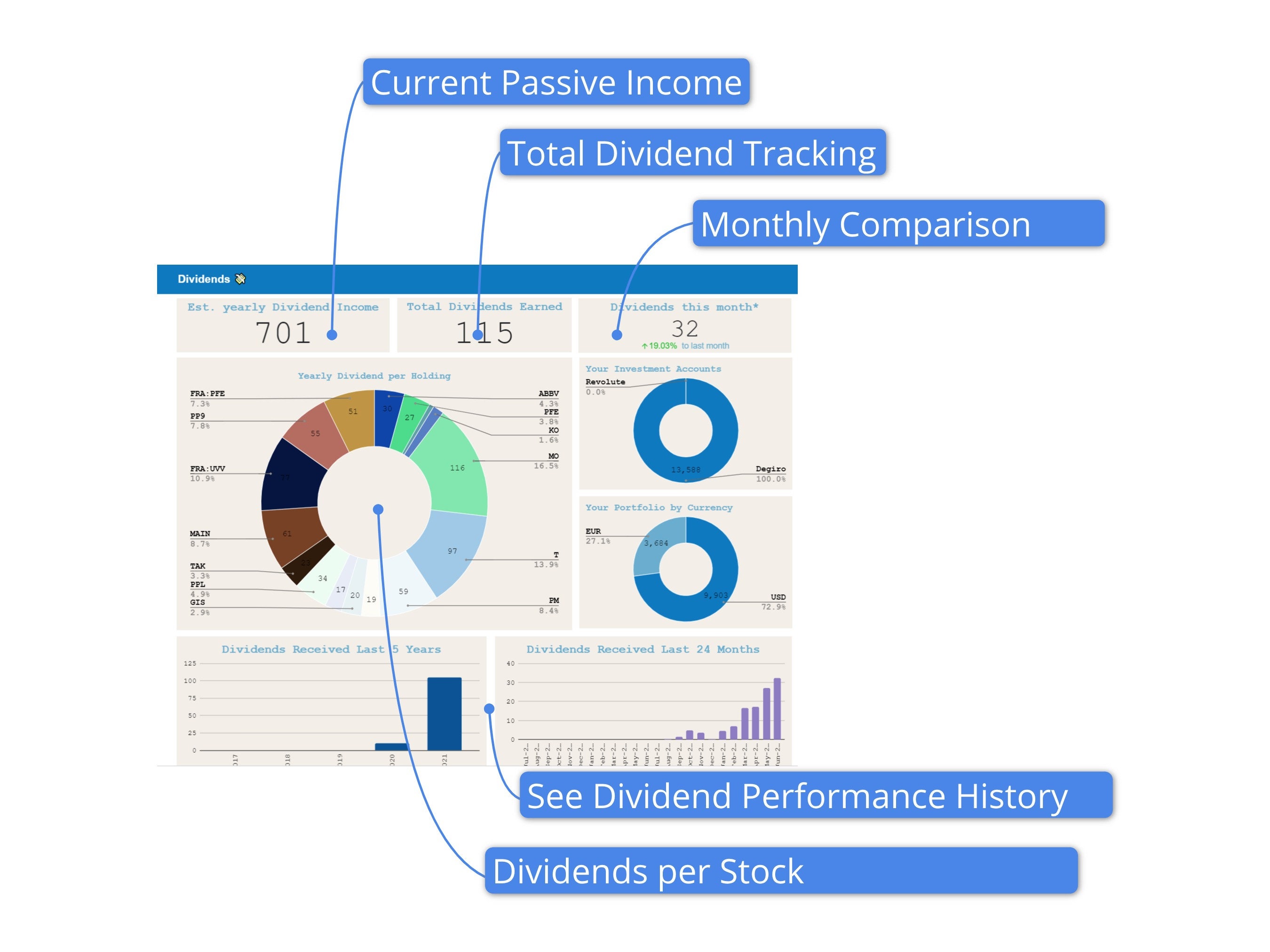 Investment Dividend Portfolio Tracker | Monthly Portfolio Dashboard ...