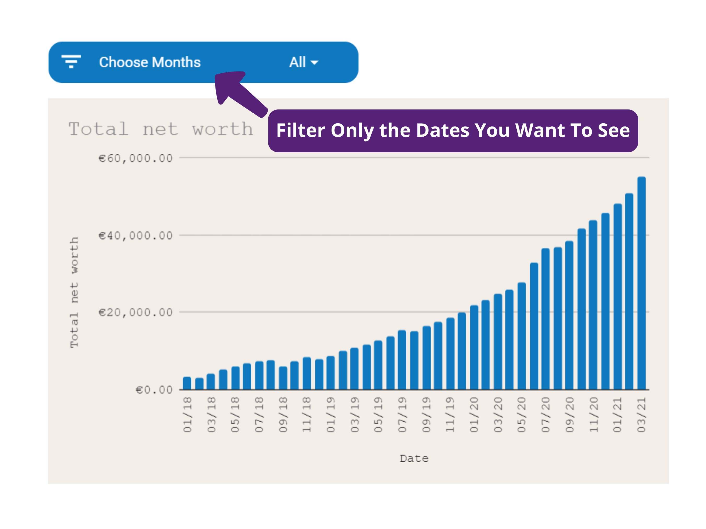 Annual Wealth Retirement Dashboard FI/RE | Monthly Finance Dashboard ...