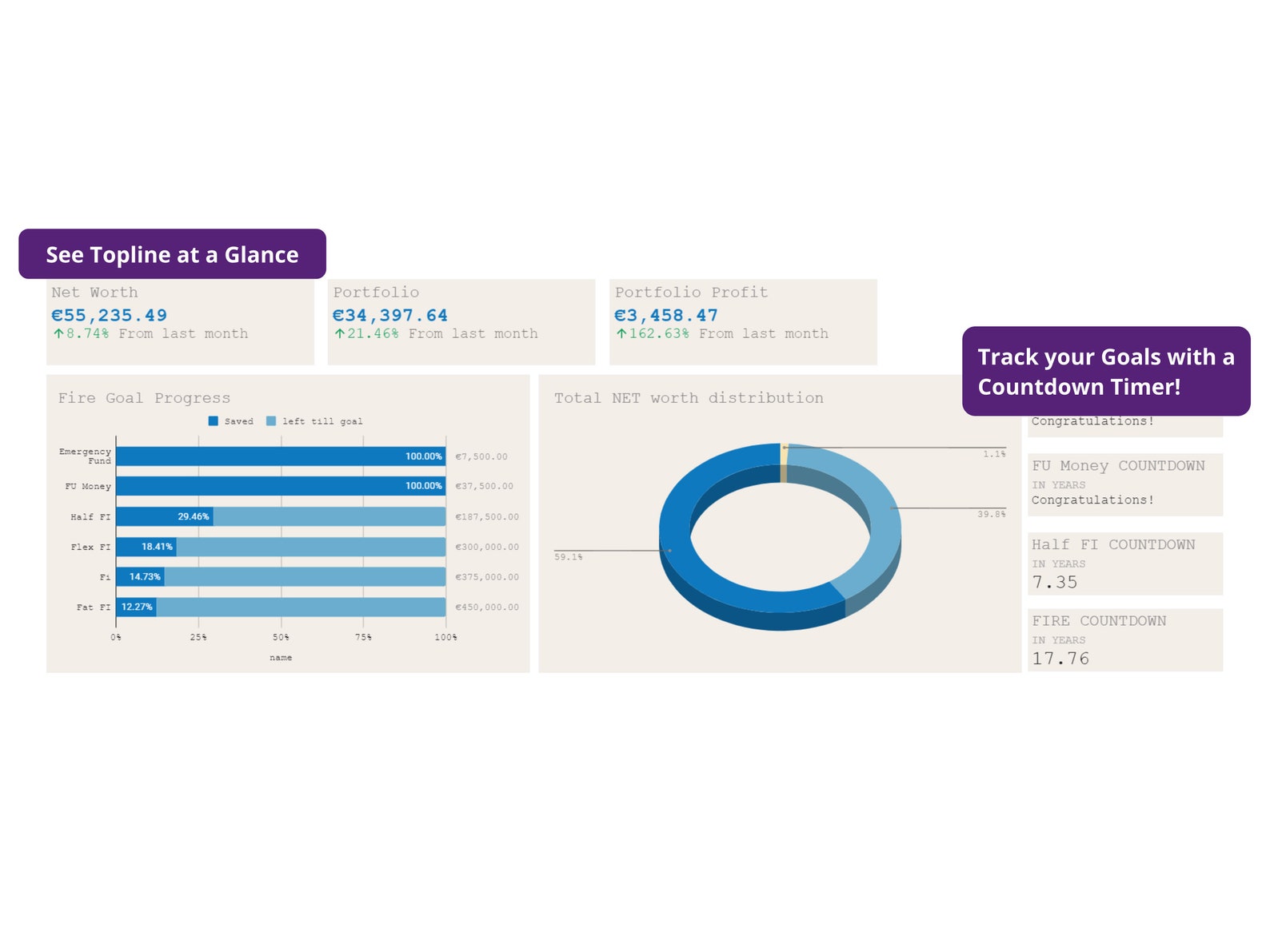 Annual Wealth Retirement Dashboard FI/RE | Monthly Finance Dashboard ...