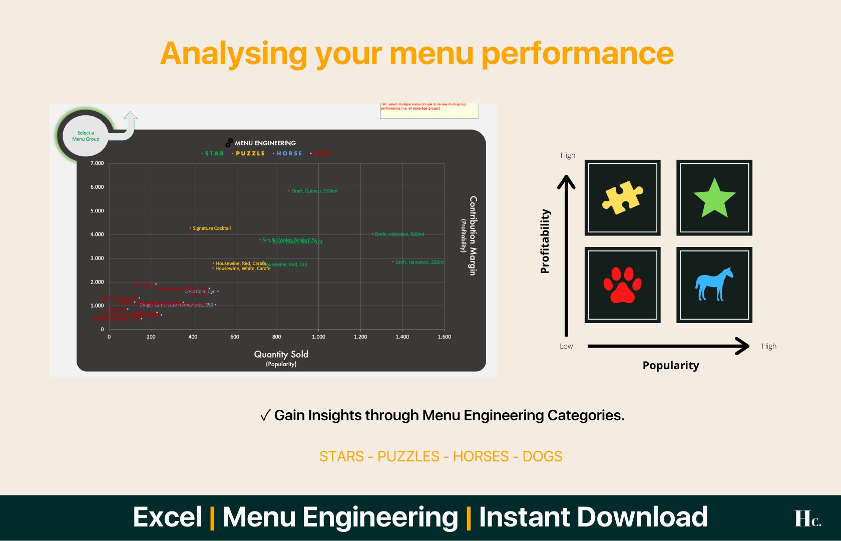 Menu Engineering Template Analysis Tool Excel Spreadsheet improve Your ...
