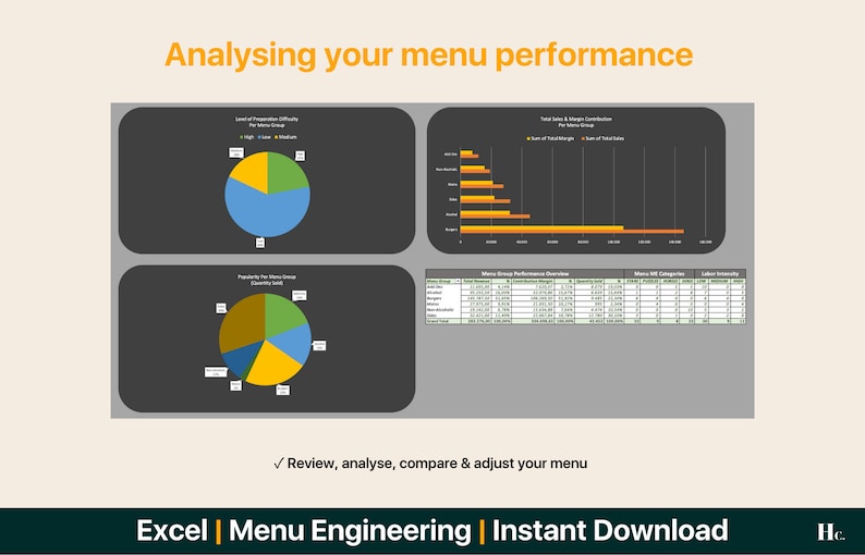 Menu Engineering Template Analysis Tool Excel Spreadsheet - Etsy Australia
