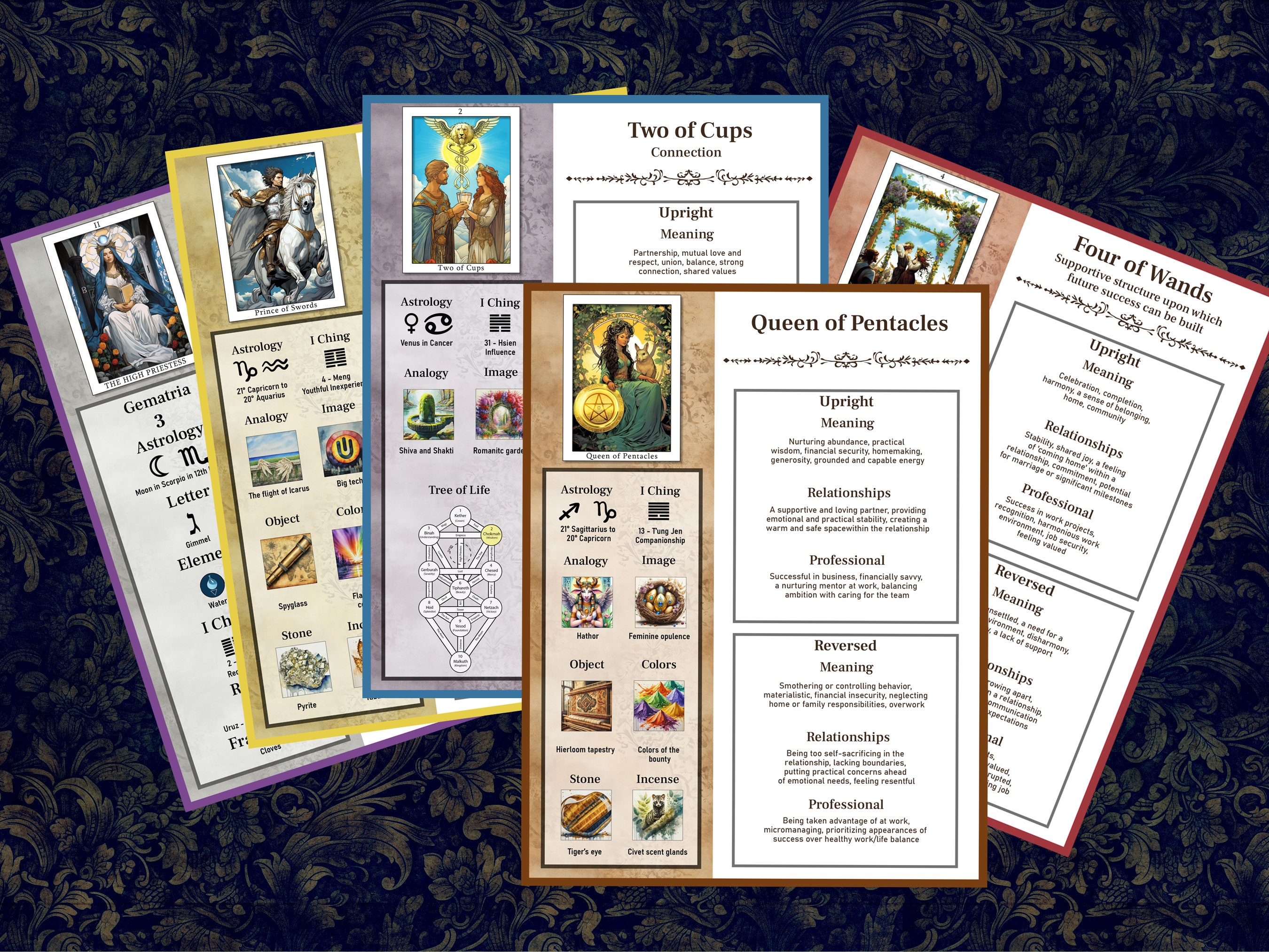 Printable Tarot Study Sheets for Deep Understanding & Enhanced Readings ...
