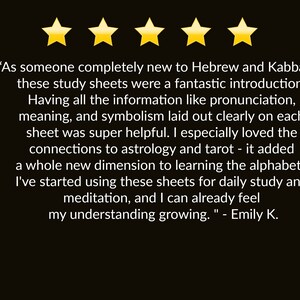 Hebrew Letter Cheat Sheets: Printable Guides for Learning, Spiritual ...