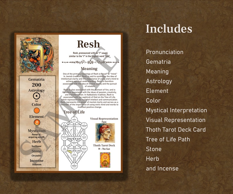 Hebrew Letter Cheat Sheets: Printable Guides for Learning, Spiritual ...