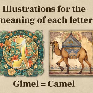 Hebrew Alphabet Digital Download Bundle | 88 High-resolution Files ...