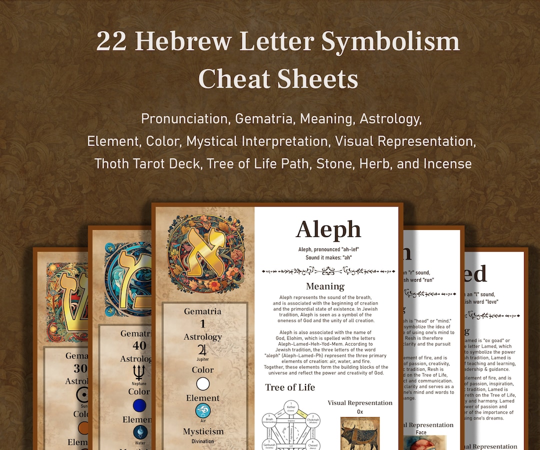 Hebrew Letter Cheat Sheets: Printable Guides for Learning, Spiritual ...