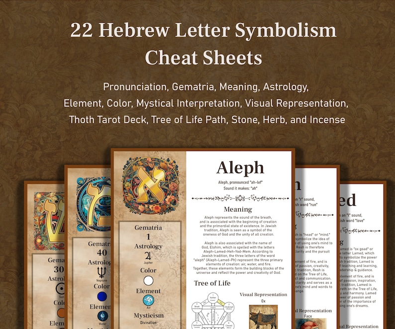 Hebrew Letter Cheat Sheets: Printable Guides for Learning, Spiritual ...