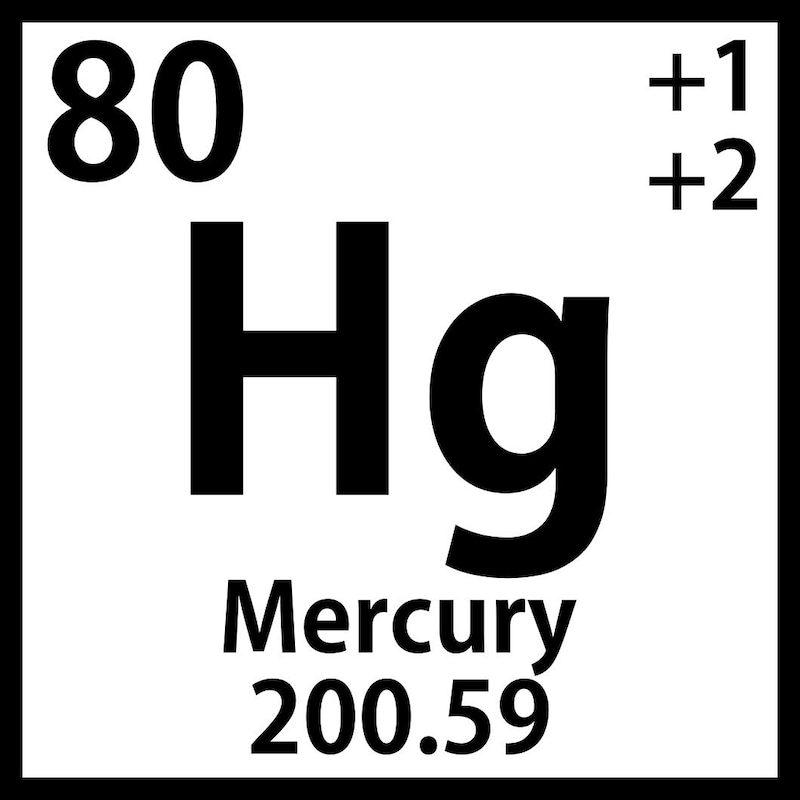 Calligraphy Periodic Table - Etsy Canada