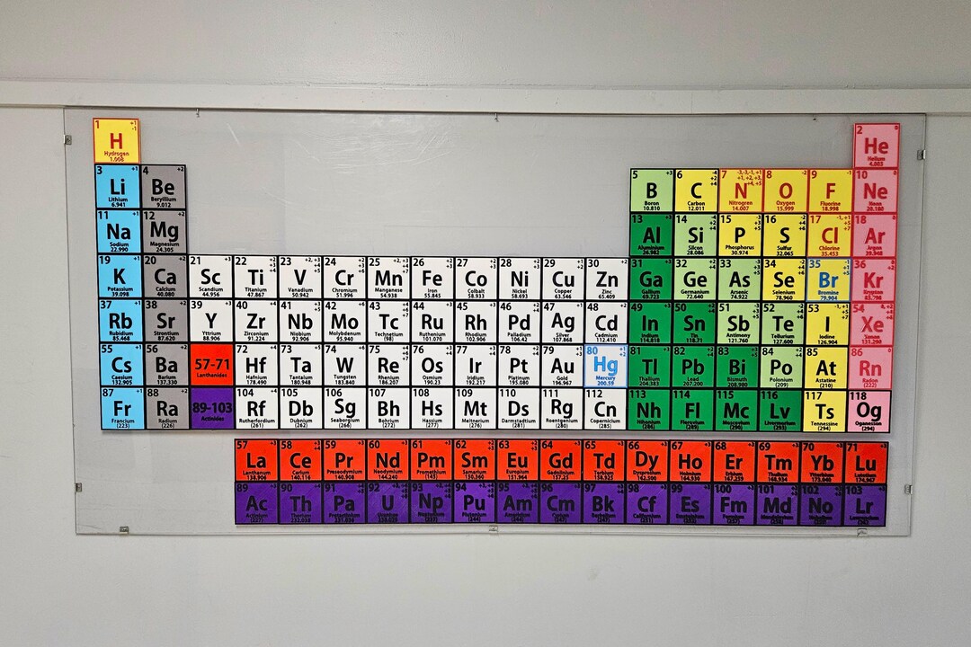 Full Periodic Table Element Tiles | 3D Printed Wall Art | 118 ...