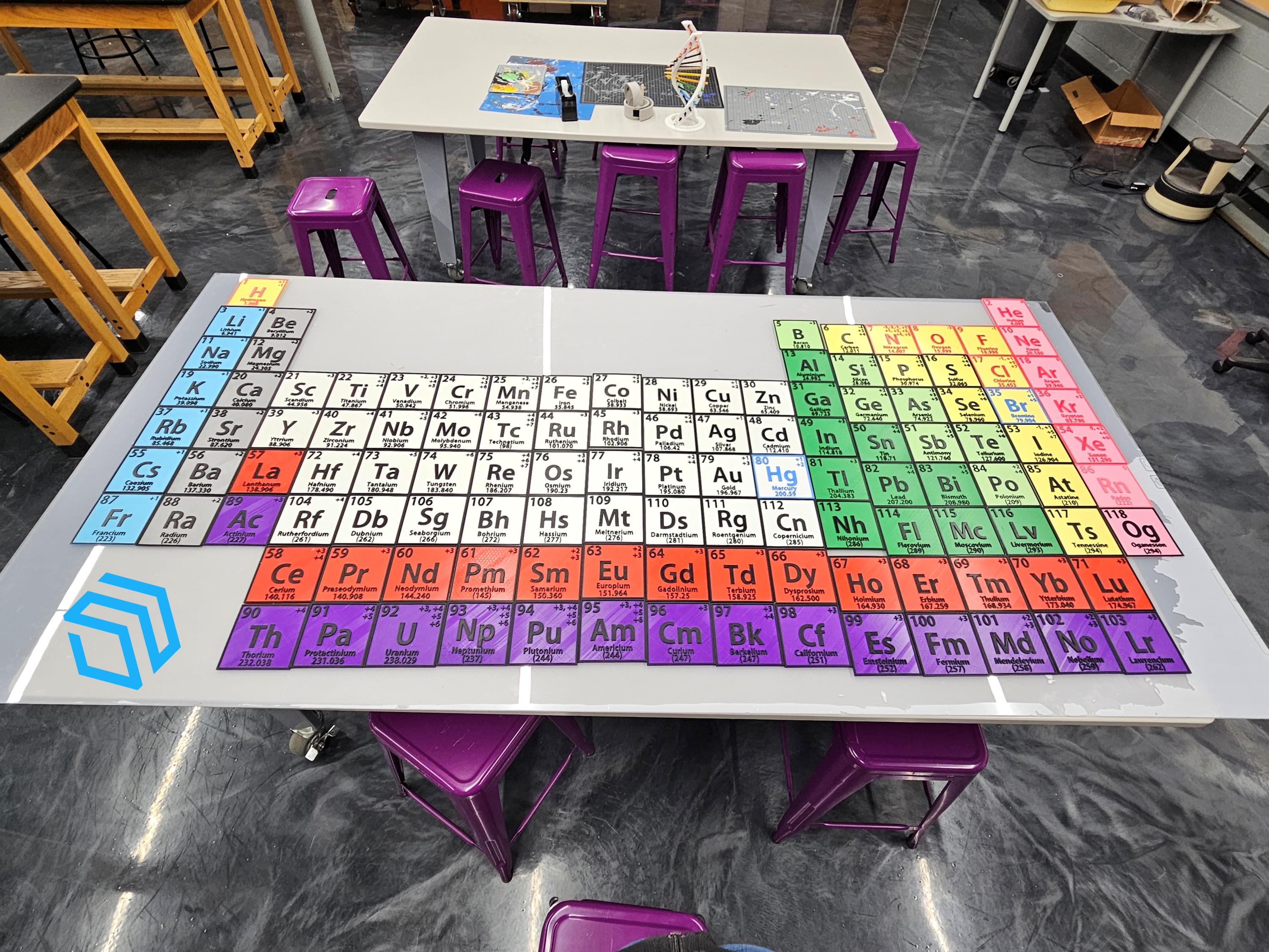 118 Individual Periodic Table Element Squares Tiles .svg .jpg .png With ...