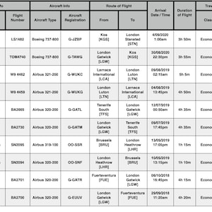 Flight Log Book | Aviation Geek | Commercial Use License Template ...
