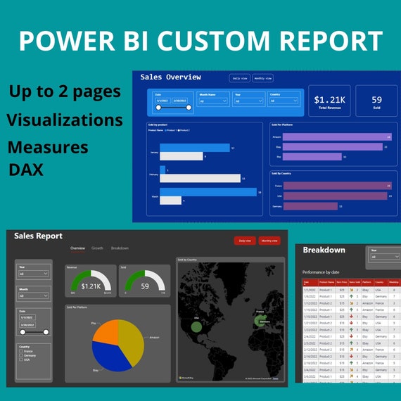 Power BI Custom Template PBI Custom Requests Personalized - Etsy UK